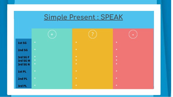 Simple Present | Genially