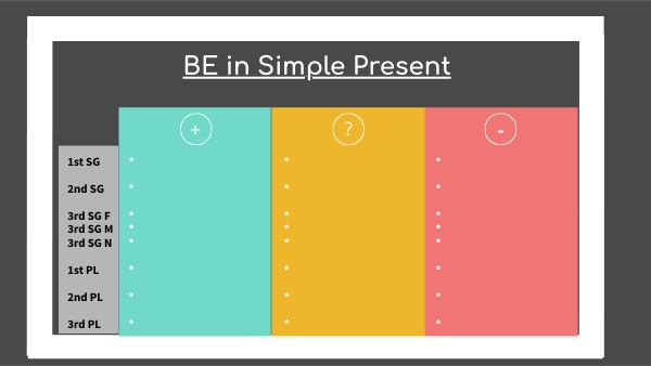 Simple Present BE | Genially