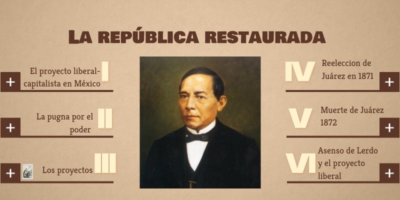 República restaurada | Genially