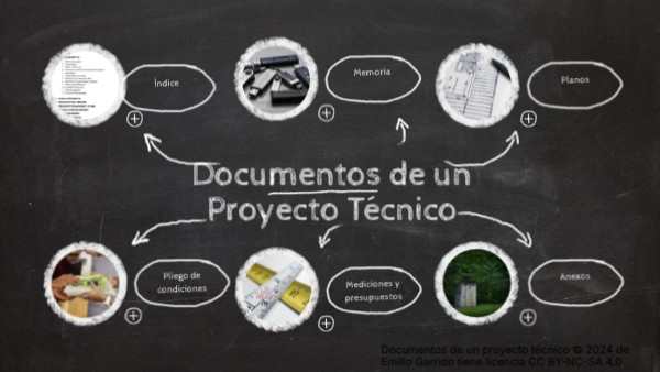Documentos de un proyecto técnico | Genially