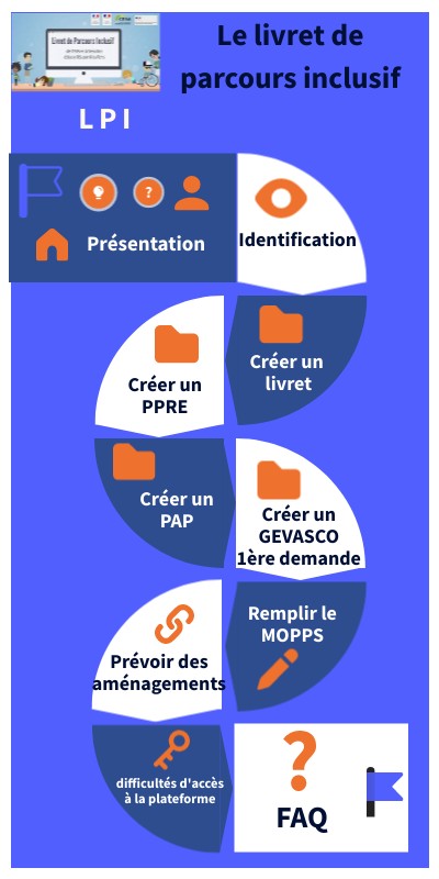 LPI Livrets des parcours inclusifs | Genially