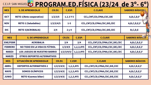PROG.23 / 24 (ED.FÍSICA)