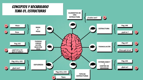 CONCEPTOS TEMA 01.ESTRUCTURAS | Genially