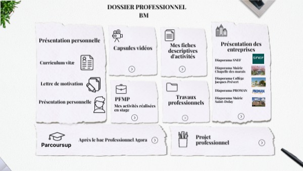 Dossier professionnel Maïa | Genially