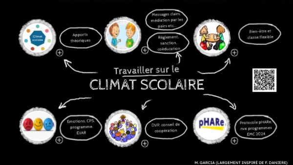 climat scolaire | Genially