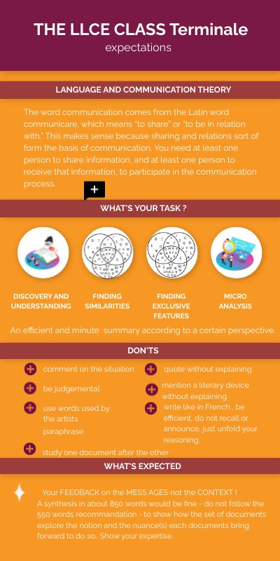 the llce class expectations dos and don'ts | Genially