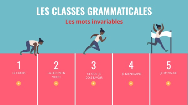 CG invariables | Genially