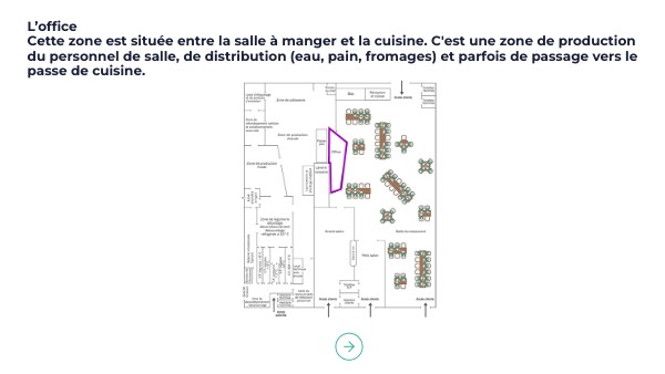 ADR 2.2 les locaux du restaurants 2 | Genially