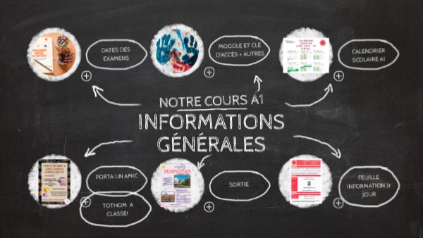 A1-INFOS GÉNÉRALES DU COURS | Genially
