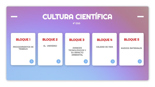 Temario Cultura Científica 4 ESO | Genially
