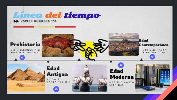 LÍNEA DEL TIEMPO | Genially