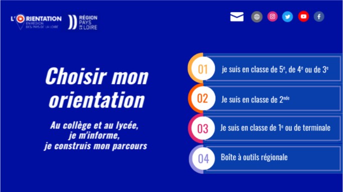 Copie - Choisir mon Orientation