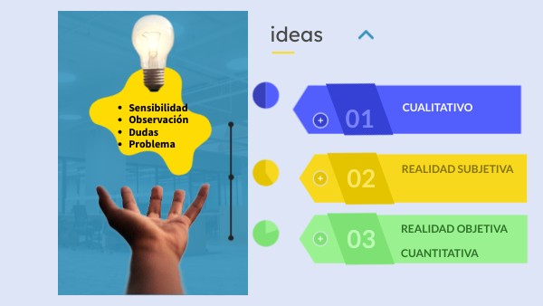 idea y tema de investigación | Genially