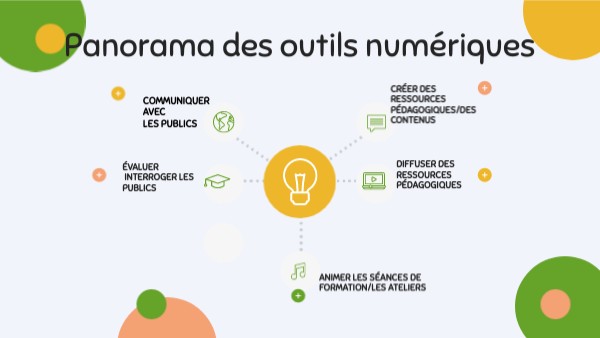Panorama des outils numériques | Genially