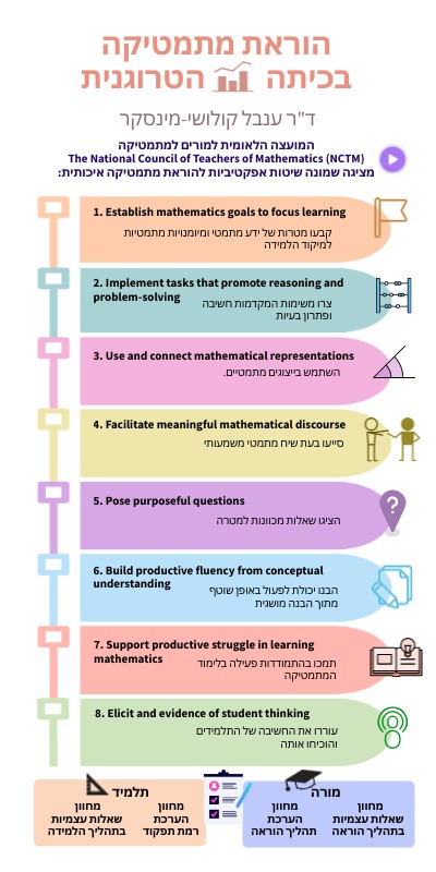 הוראת מתמטיקה בכיתה הטרוגנית