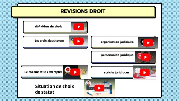révis° droit | Genially
