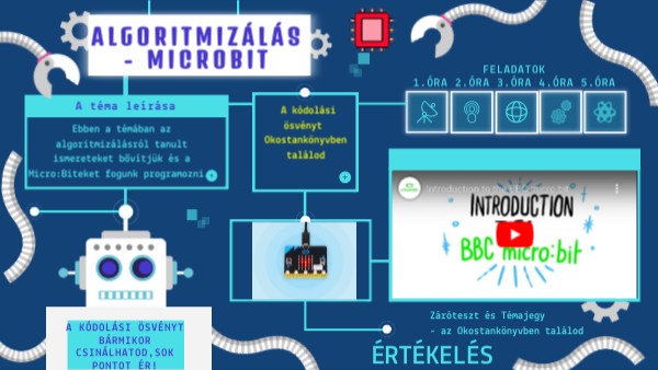 6-o-MicroBit | Genially
