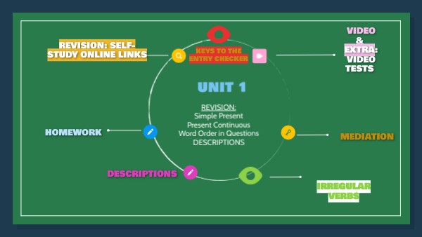 Unit 1 _ A2 | Genially