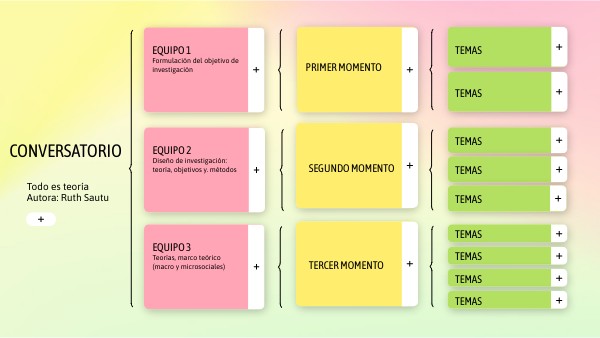 CONVERSATORIO | ORGANIZACIÓN | Genially