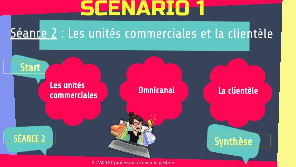2MRC les unités commerciales et la clientèle | Genially