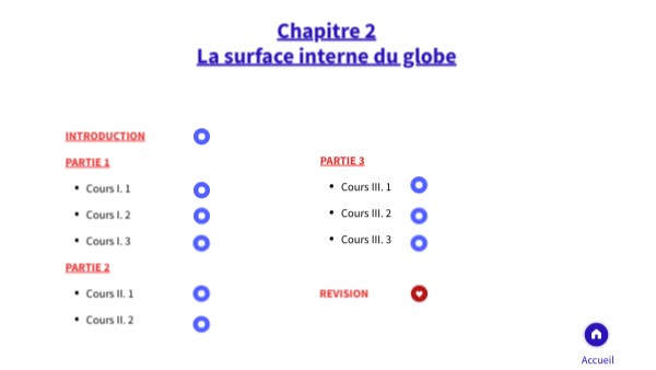 Première spé _ chapitre 2_Géologie | Genially