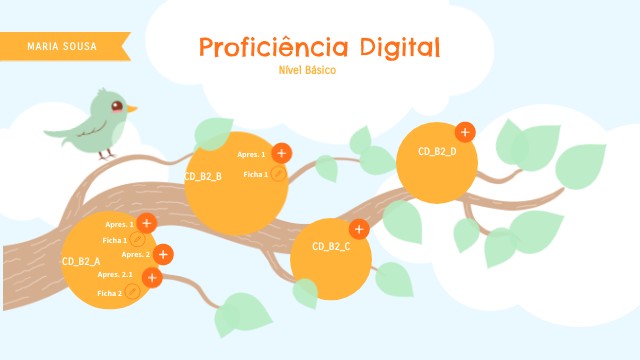 BRANCH LIST | Genially