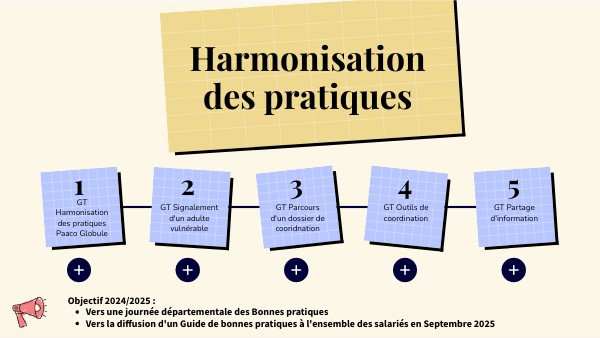 Harmonisation des pratiques