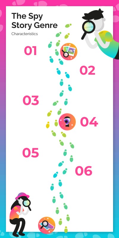 Spy Story Genre | Genially