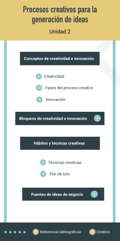 Infografía - Procesos creativos para la generación de ideas | Genially