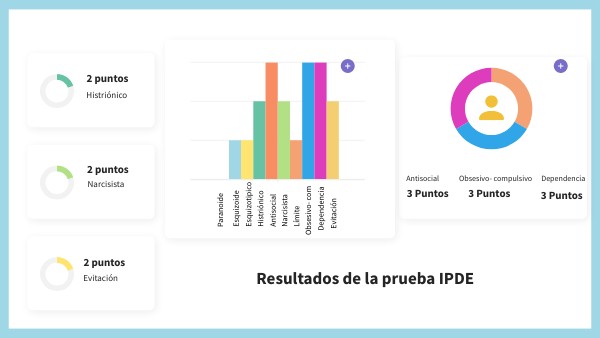 PRUEBA IPDE