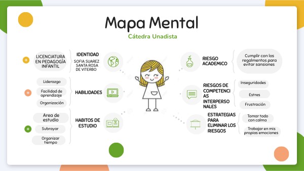 MAPA MENTAL CATEDRA UNADISTA | Genially