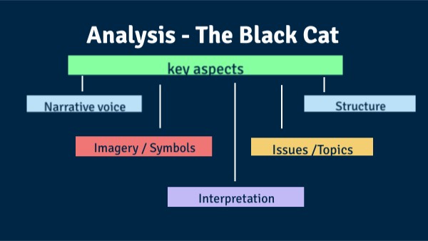 Analysis of The Black Cat | Genially