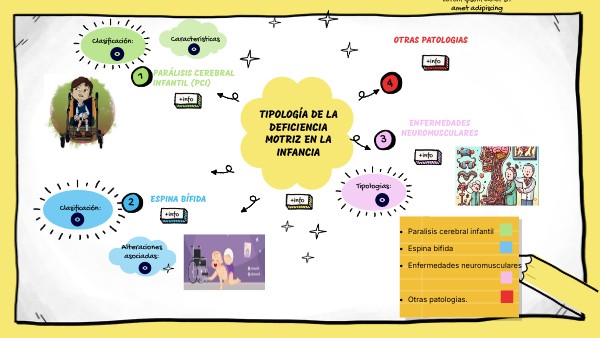 MAPA CONCEPTUAL ILUSTRADO