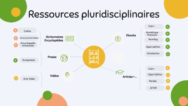 EDUCATION MIND MAP | Genially