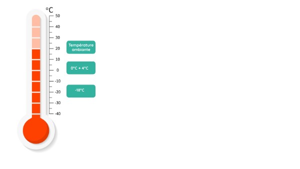 EPR 06.2 Les températures de stockages