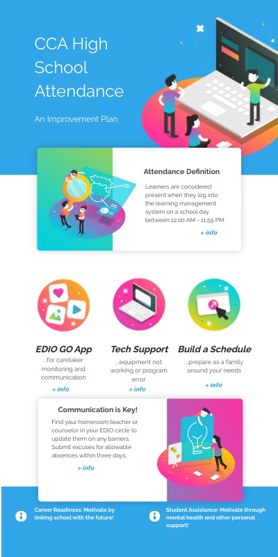 CCA High School Attendance | Genially