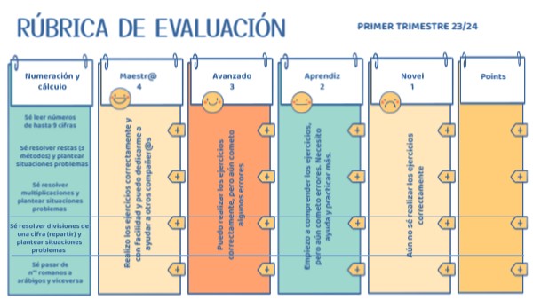 EVALUATION RUBRIC MAT 1T 24-25 | Genially