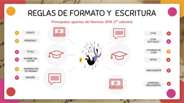 Reglas de Escritura | Genially