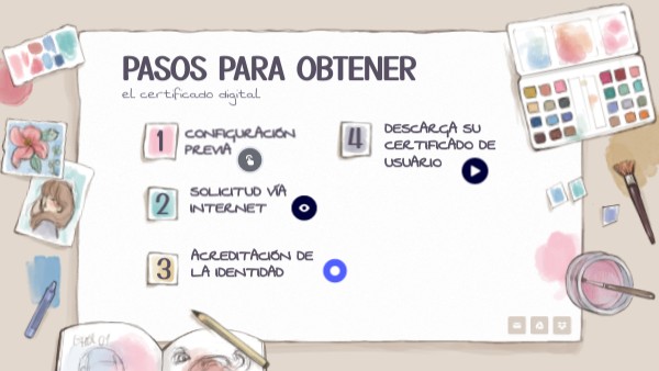 Pasos para obtener el certificado digital | Genially