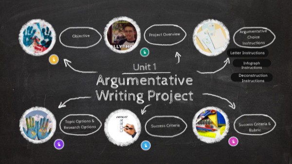 Copy - Argumentative Writing Project | Genially