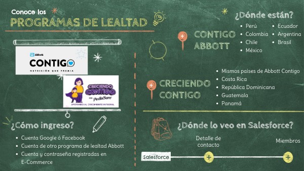 Programas de lealtad | Genially