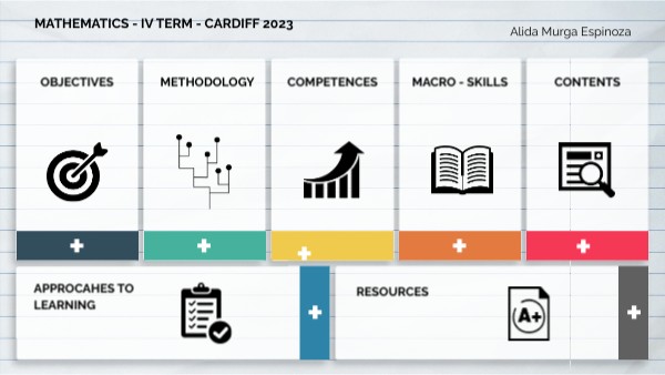 IV TERM, CARDIFF 2023-MATHS | Genially