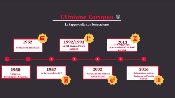 UE TIMELINE