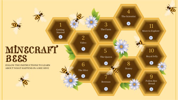 Beehive Ecosystems Minecraft | Genially