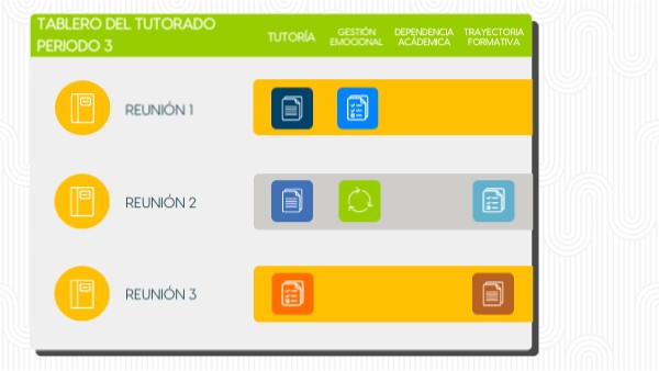 3° Tablero del Tutorado (P.E.L) | Genially