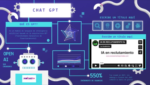 INFO CHAT GPT | Genially