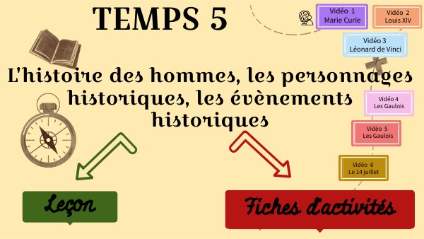 TEMPS Leçon 5