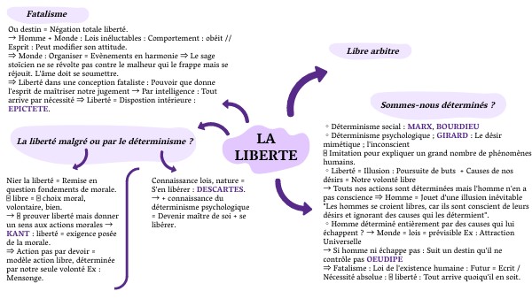 Philo LIBERTE | Genially