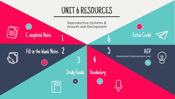 Unit 6 Resources | Genially