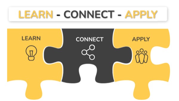 Academy Learn-Connect-Apply | Genially